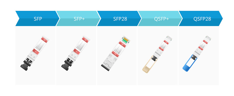 SFP vs SFP+ vs SFP28 vs QSFP+ vs QSFP28, відмінності. | HardWare Factory